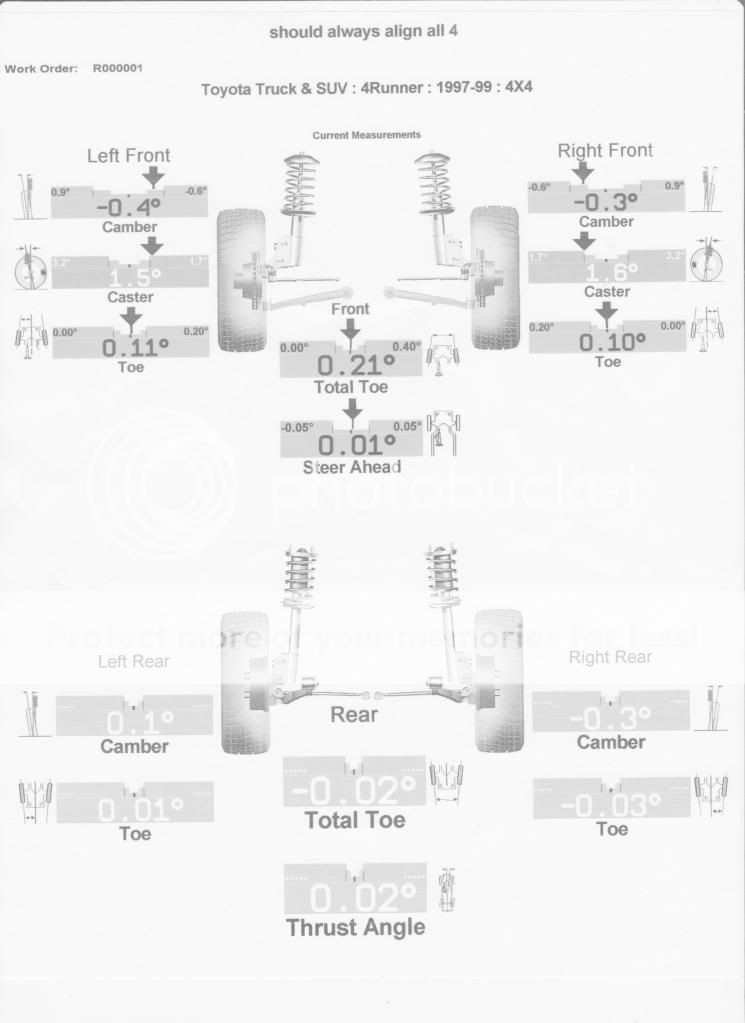 Alignment Revolution- post your alignment print off sheets. 3rd Gen ...